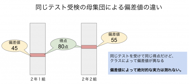 IRTを実装しました／様々な成績評価とデジタル・ナレッジ風IRTの活用について | eラーニング・ラボ