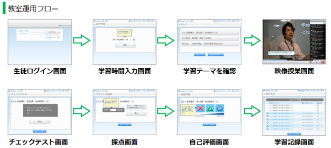 StudyPadサービス | eラーニングのデジタル・ナレッジ